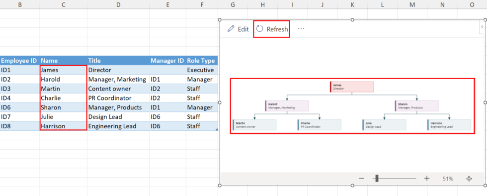 6 Best Ways to Create Organizational Chart in Microsoft Excel | How To ...