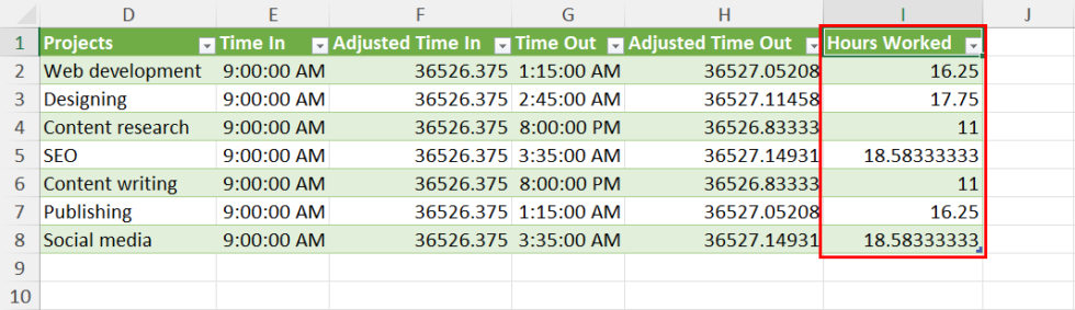 5 Ways to Calculate Hours Worked in Microsoft Excel | How To Excel
